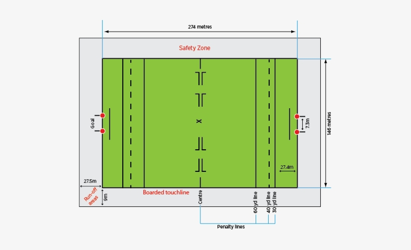 Polo-field - Polo Field Dimensions - 506x419 PNG Download - PNGkit
