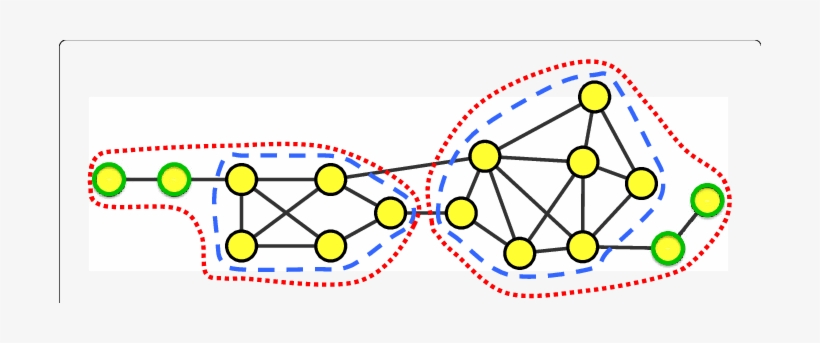 Blue Dashed Lines Mark The Complexes Predicted By Our - Circle - 702x263 PNG Download - PNGkit