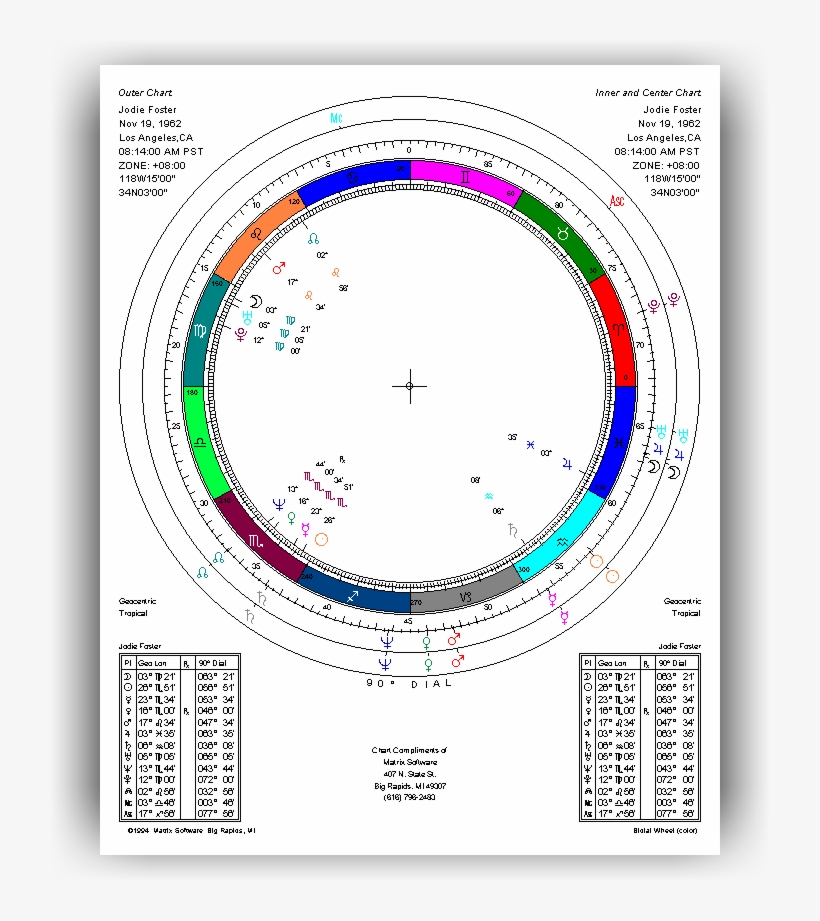 Bi-dial Wheel - Circle - 719x841 PNG Download - PNGkit