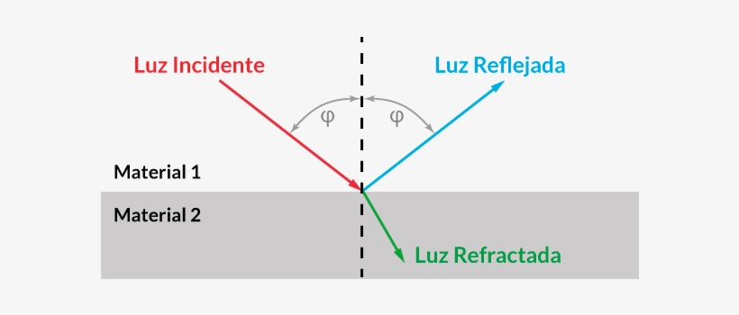 La Reflexión Y Refracción De La Luz - Reflection - 597x278 PNG Download ...