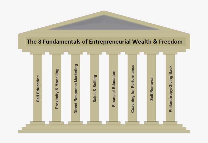 Consisting Of Eight Pillars Of “education” That Are - Column - 710x510 ...