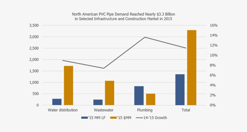 Pvc Pipe Demand In Water Distribution, Wastewater And - Growth Of ...