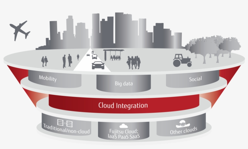 Underpinning The Human-centric Intelligent Society - Business ...