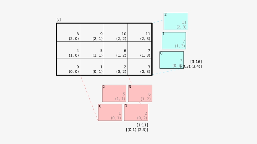 Image Grid - Diagram - 473x386 PNG Download - PNGkit