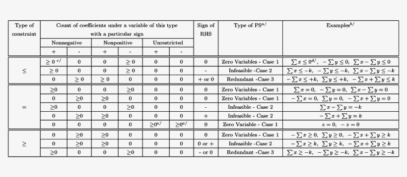 Table1 - Gams 3 Variable Table - 790x278 PNG Download - PNGkit