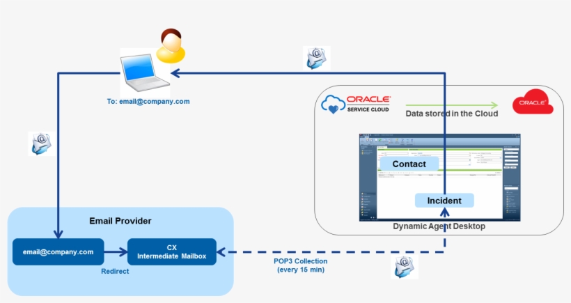 Download Transparent Oracle Corporation - PNGkit
