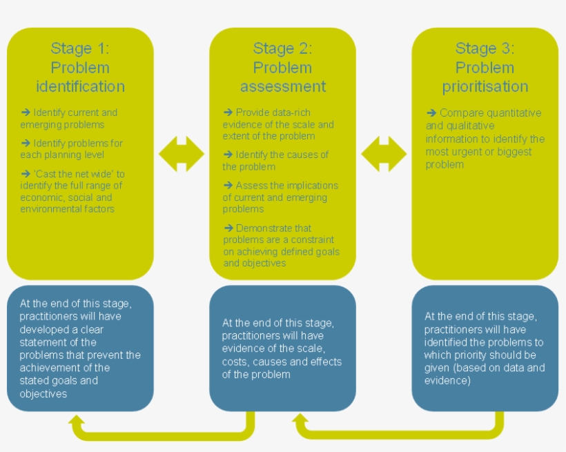 Prioritising Problems - 824x619 PNG Download - PNGkit