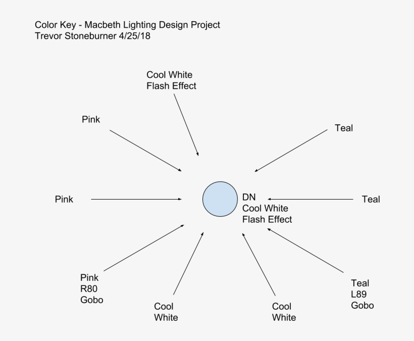 Cue - Diagram - 960x720 PNG Download - PNGkit