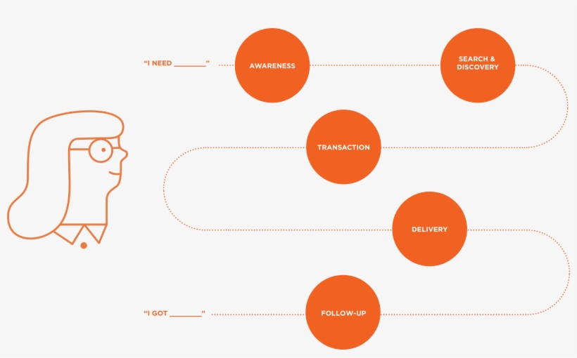 Etsy Path - Diagram - 5519x3139 PNG Download - PNGkit