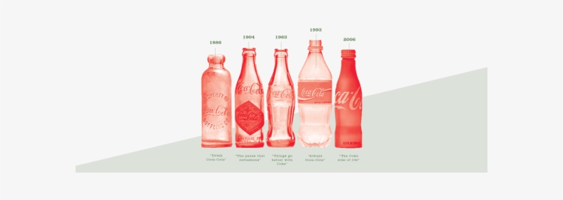 The Science Of Taglines - Glass Bottle - 600x267 PNG Download - PNGkit