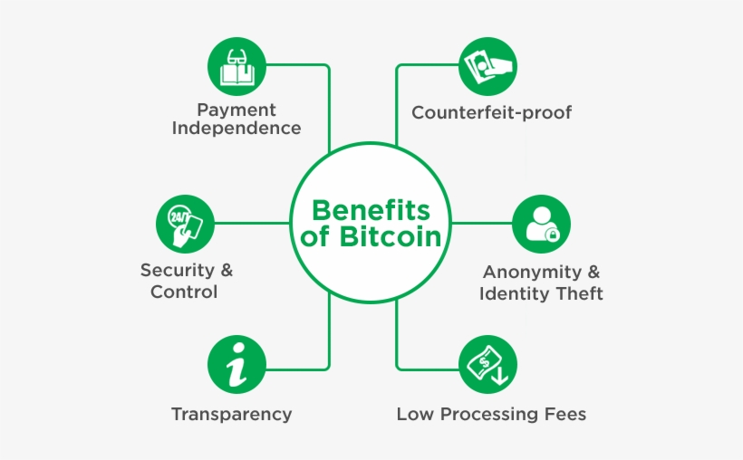 Bitcoin - Bitcoin Introduction - 521x440 PNG Download - PNGkit