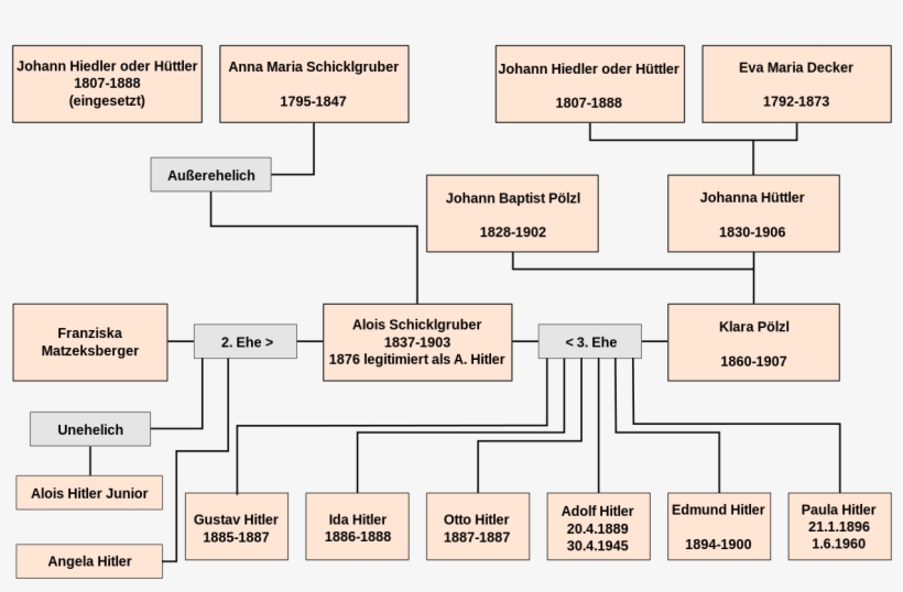 Adolf Hitler - 1200x757 PNG Download - PNGkit