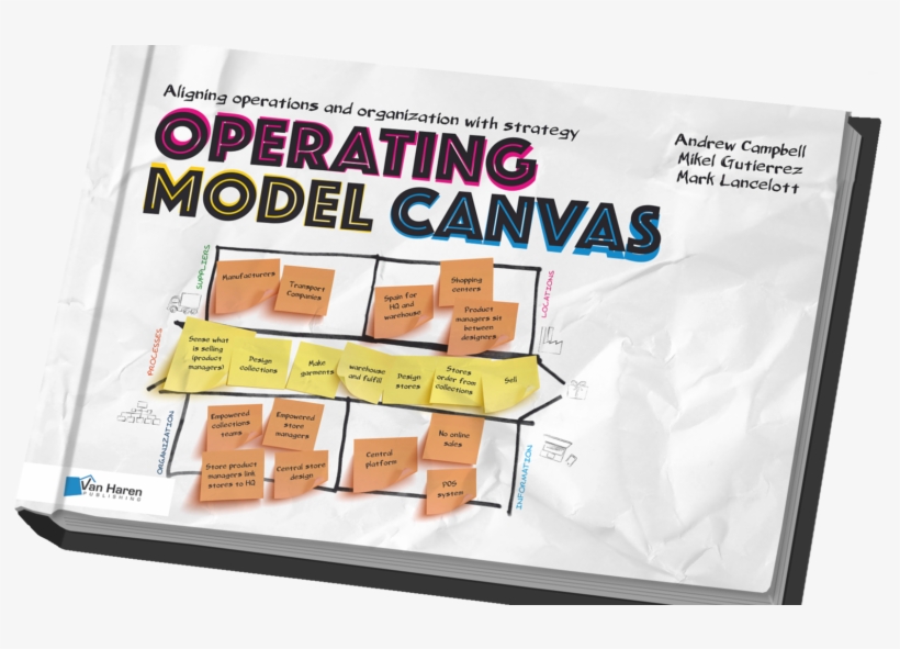 Operating Model Canvas In 3 Minutes - Operating Model Canvas [book ...
