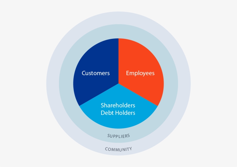 Stakeholder Model - Circle - 500x500 PNG Download - PNGkit