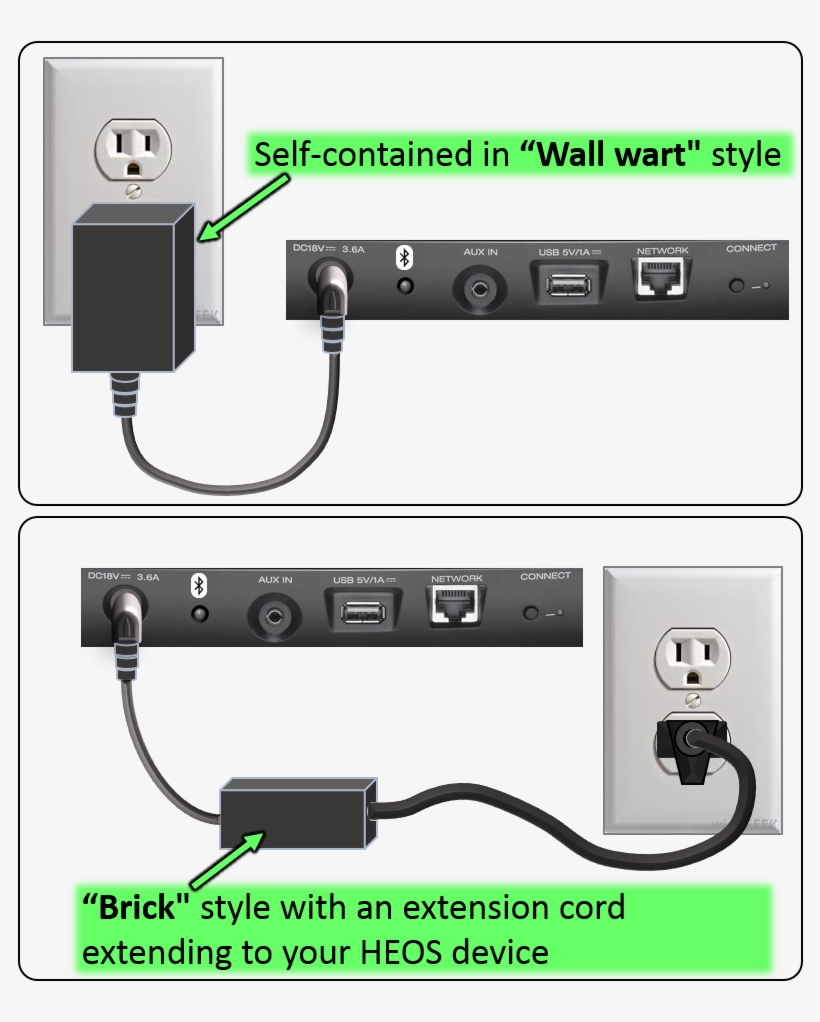 Connecting Power Cord - Aes Spy Cameras Secureguard Elite 720p Hd Wifi ...