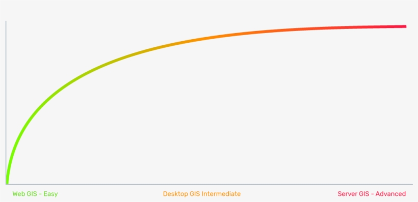 The Steep Learning Curve Of Server Gis - Circle - 1024x464 PNG Download ...