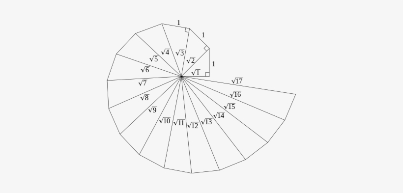 400px-spiral Of Theodorus - Construct A Square Root Spiral - 400x326 PNG Download - PNGkit