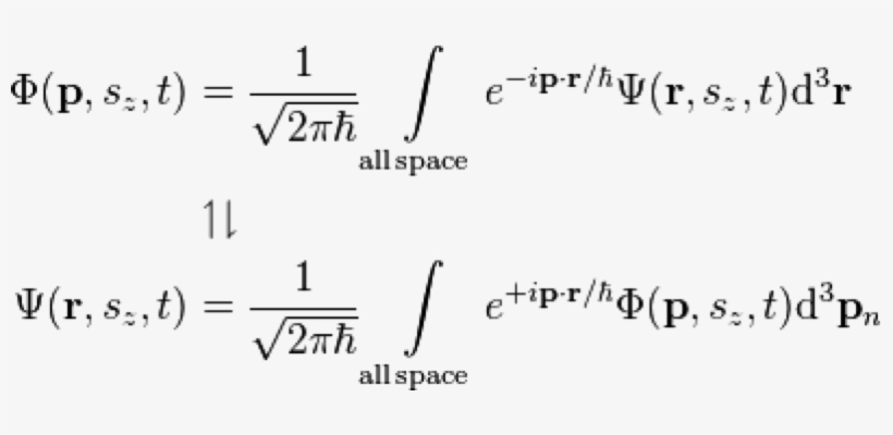 Important Equations - Quantum Equations - 802x320 PNG Download - PNGkit