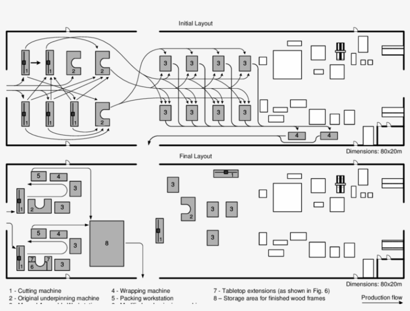 Initial And Final Layout Of The Wooden Frames' Production - Page Layout ...