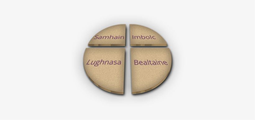 Irish Tree History - Tree - 383x318 PNG Download - PNGkit