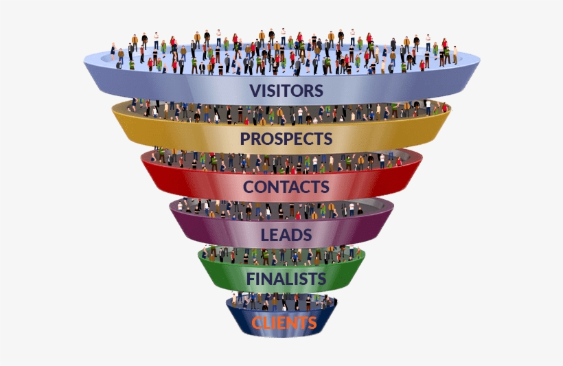 Sales Funnel With People - Sale Funnel - 700x540 PNG Download - PNGkit
