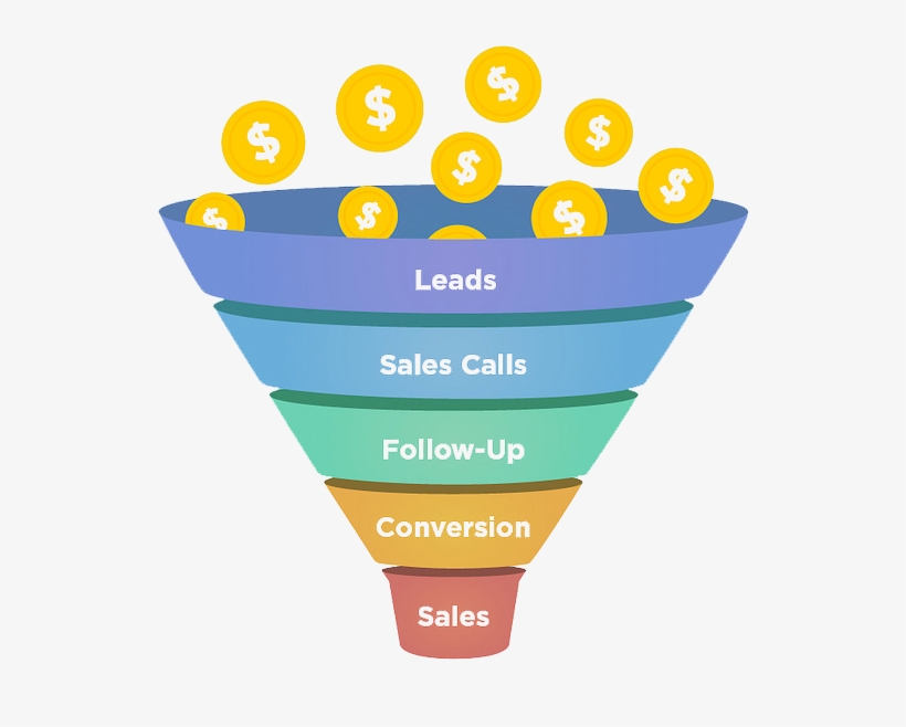 Conversion Funnels - 606x622 PNG Download - PNGkit