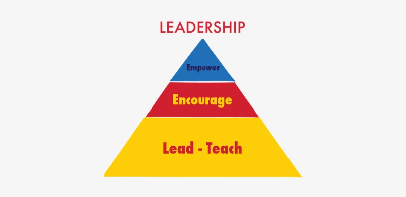 Leadership Icon - Clearfield, Inc. - 400x319 PNG Download - PNGkit