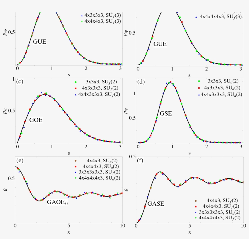 Comparison Of The Random Matrix Theory Predictions - Dirac Operator - 1480x1448 PNG Download ...