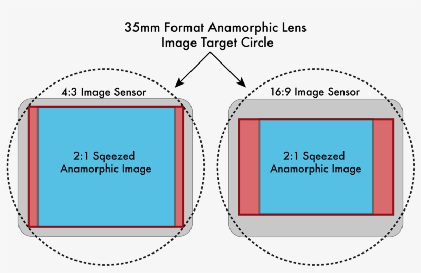 It Makes The Best Use Of The Area Available In A - 2 1 Vs 16 9 ...