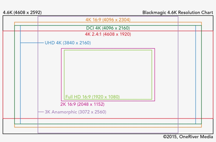 Download Transparent Insight Into The Blackmagic Ursa Mini - 6k ...