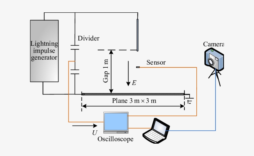 Time Domain Wave Shape Of Electric Field Distortion - Electric Field ...