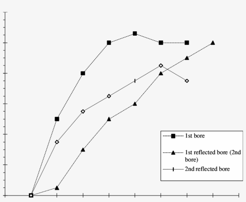 -shape Of The Wave Front Experiment No - Plot - 850x657 PNG Download ...