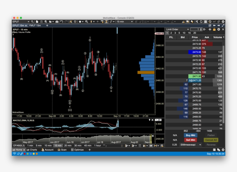 Motivewave Version 5 Console - Video Game Console - 2758x1884 PNG ...