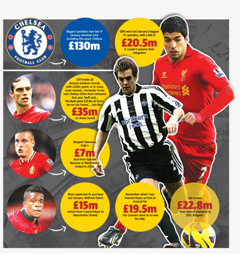 January Transfer Window - Chelsea Fc - 1304x1392 PNG Download - PNGkit