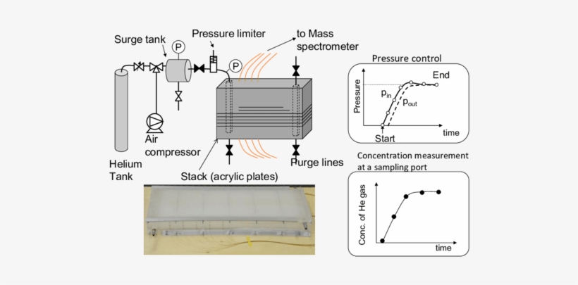 Schematics Of Experiment System - Diagram - 850x349 PNG Download - PNGkit