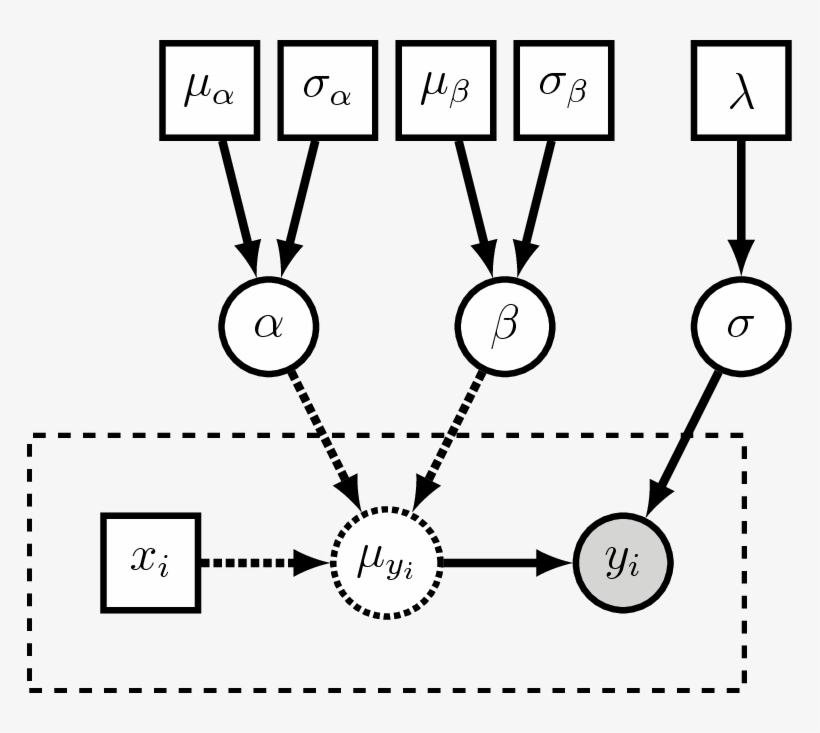 Visual Representation Of The Linear Regression Graphical - Diagram ...