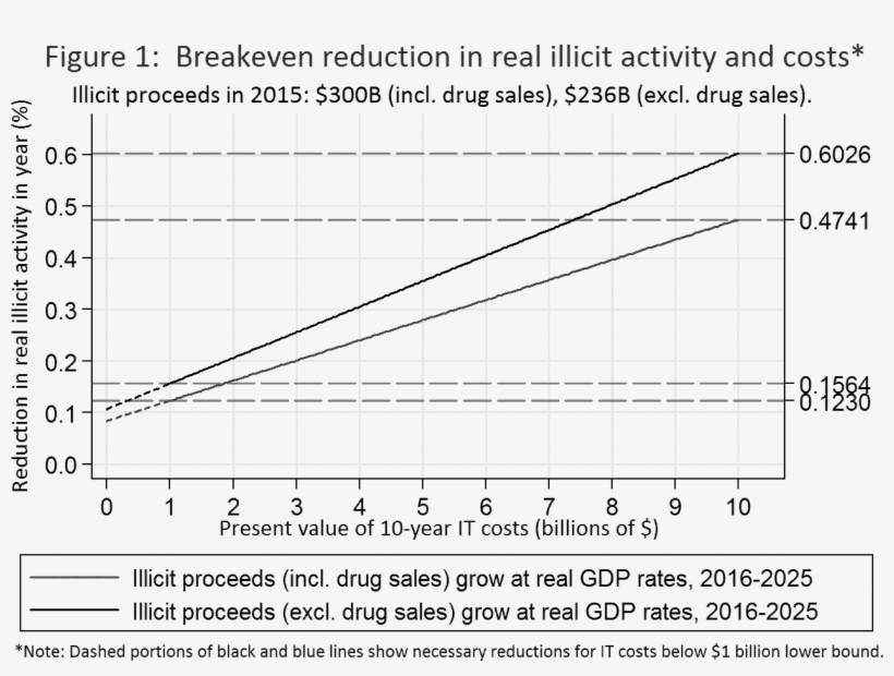 Federal Register - Diagram - 3354x2375 PNG Download - PNGkit