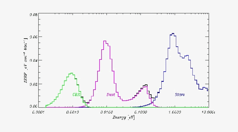 Interstellar Radiation Field Spectrum - 678x406 PNG Download - PNGkit