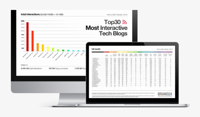 Top 30 Most Interactive Tech Blogs - Blog - 750x400 PNG Download - PNGkit