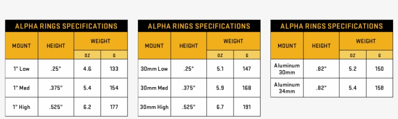 View Full Spec Diagram - Soa10002 - 1421x362 PNG Download - PNGkit