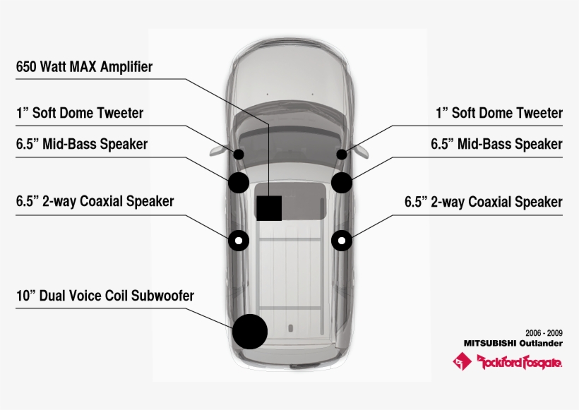 Rockford Fosgate Car Entertainment System At $300) - Rockford Fosgate ...