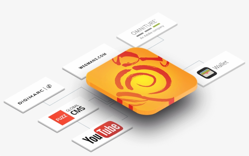 Icon - 975x567 PNG Download - PNGkit