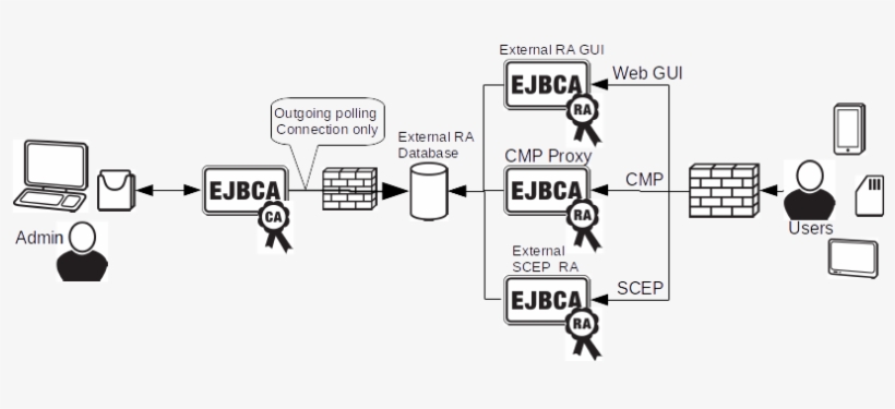 Pki Ejbca - 815x302 PNG Download - PNGkit