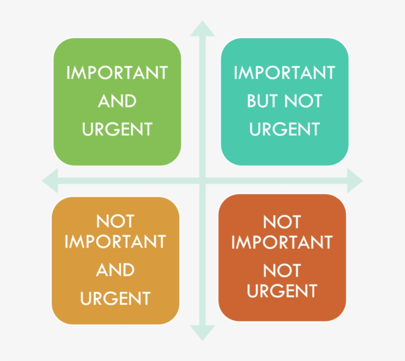Eisenhower Time Management Grid Important Urgent - Polycystin 1 ...