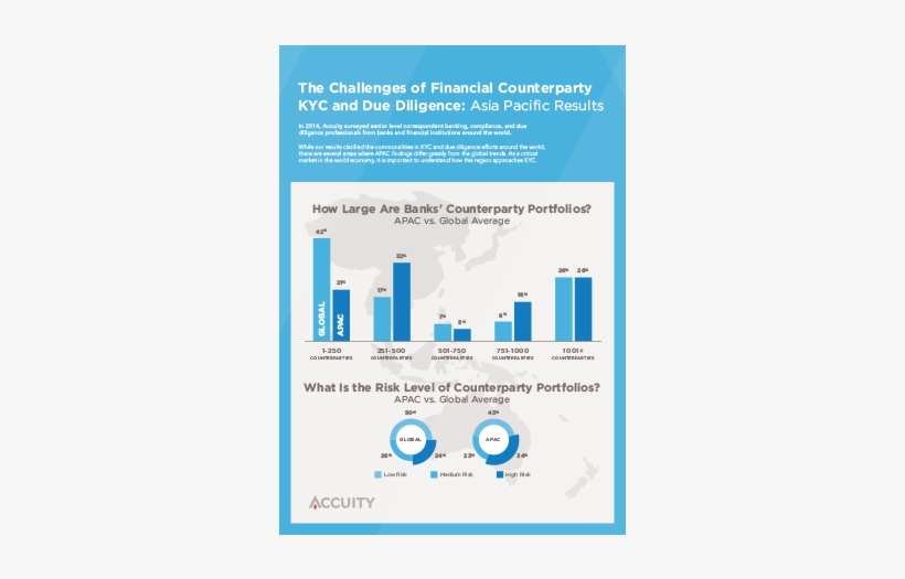 Challenges Of Financial Counterparty Due Diligence - Flyer - 800x460 ...