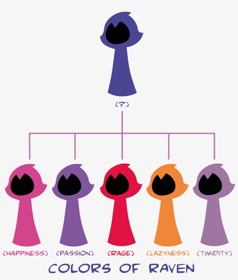 Author Comments - Colors Of Raven - 2607x2968 PNG Download - PNGkit