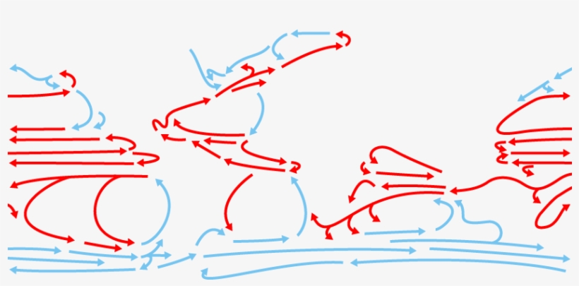 Ocean Currents Png - 840x420 PNG Download - PNGkit