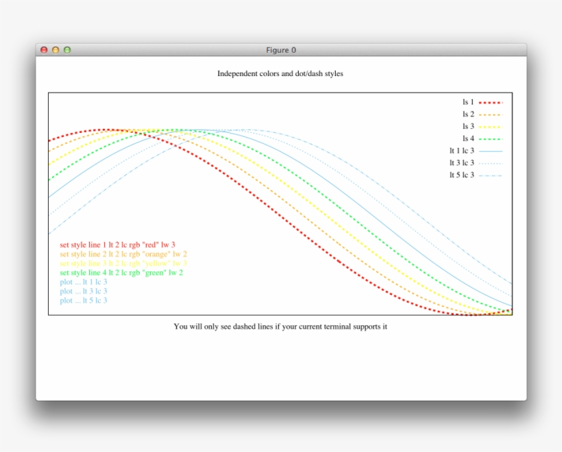Gnuplot Aquaterm - Download - 960x730 PNG Download - PNGkit