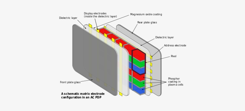 Composition Of Plasma Display Panel - Tv Panel - 440x330 PNG Download ...