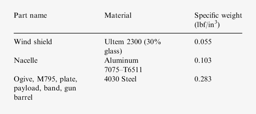 Projectile - 732x287 PNG Download - PNGkit